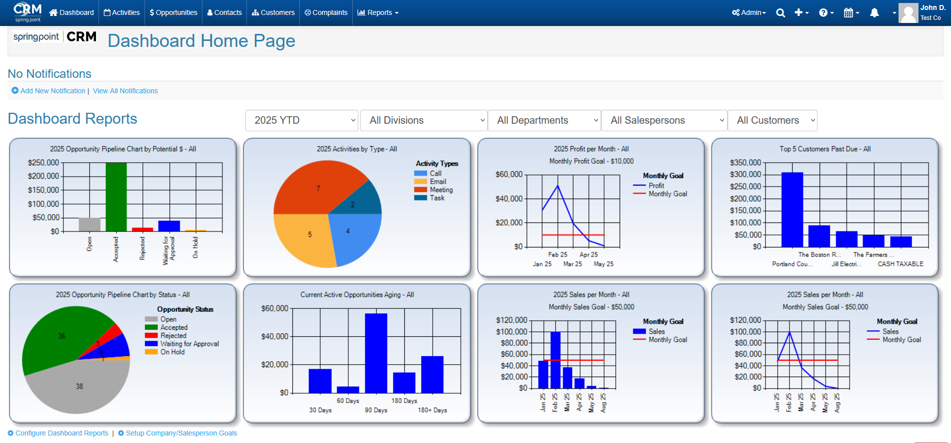 CRM | Spring Point Solutions