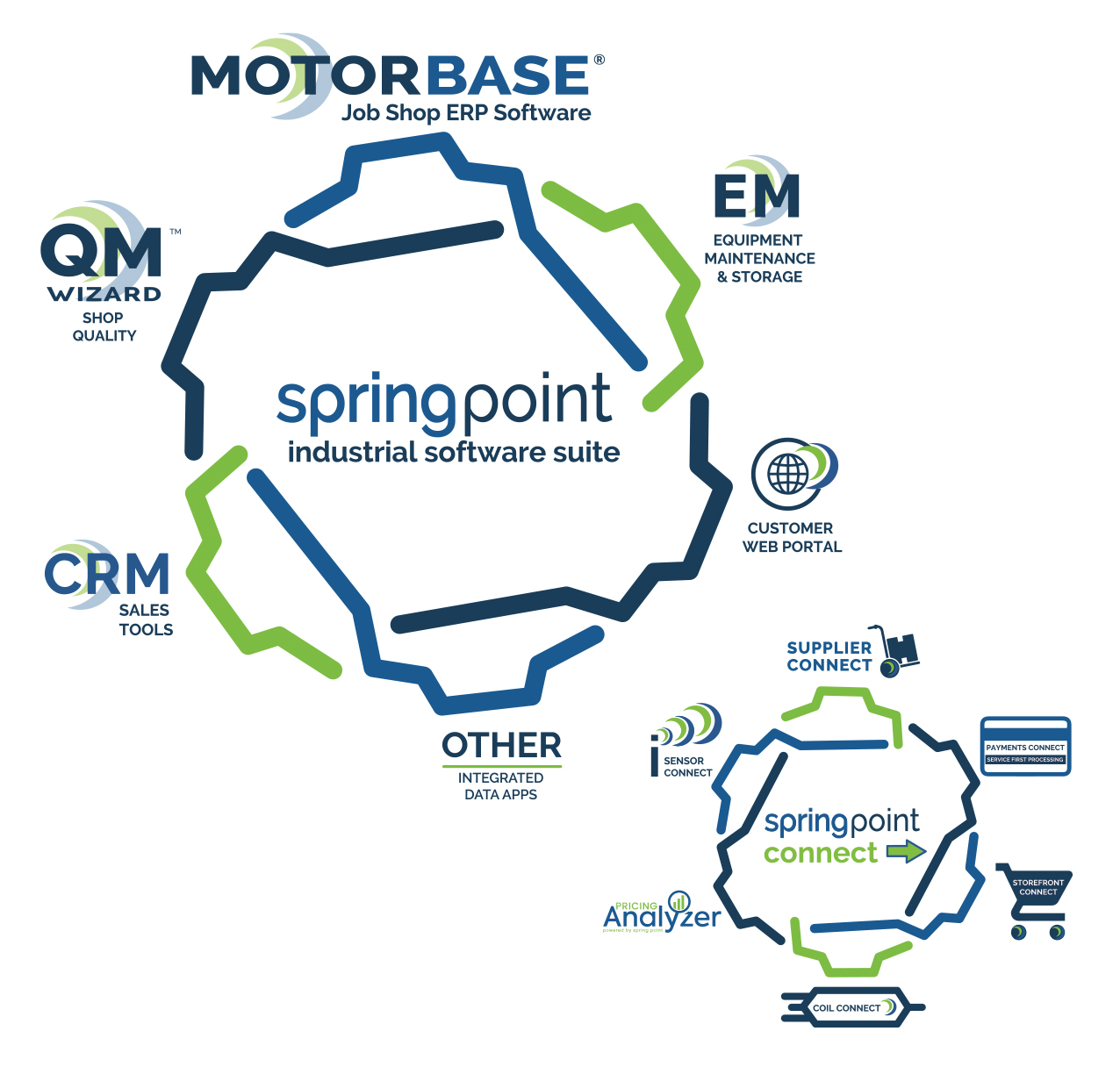 Industrial Process Software Solutions | Spring Point Solutions